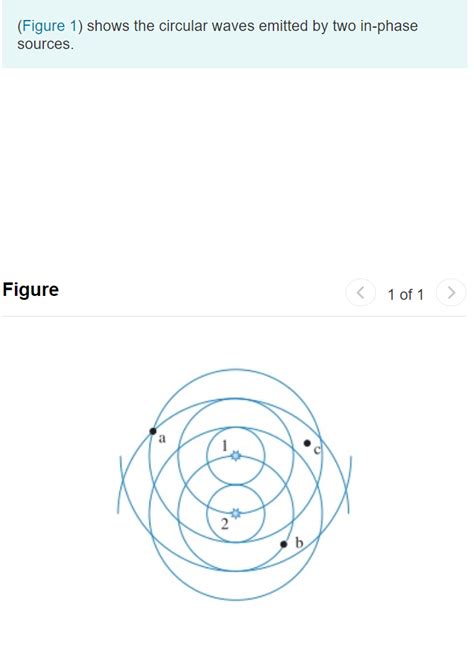 Solved Figure 1 Shows The Circular Waves Emitted By Two