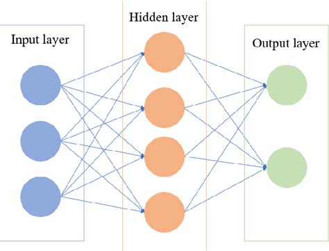 Figure 9 From A Review Of Path Planning Approaches For Multiple Mobile Robots Semantic Scholar