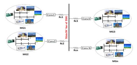 Improved Methods For Controlling Interconnected Dc Microgrids In Rural Villages