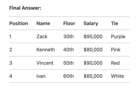 Grok 3 Vs DeepSeek R1 Which Is Better