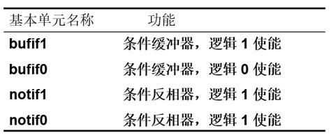 Verilog进行结构描述(二):verilog基本单元(primitivesverilog Primitive Csdn博客 Verilog进行结构描述(二):verilog基本单元(primitivesverilog Primitive Csdn博客