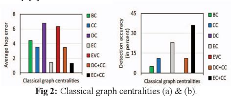 Figure 2 From Rumor Source Detection On Interconnected Social Networks Semantic Scholar