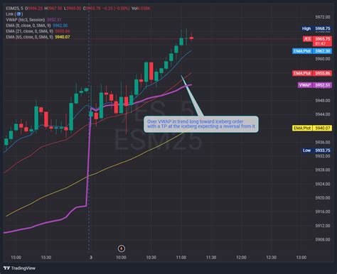 Es Chart Image — Tradingview