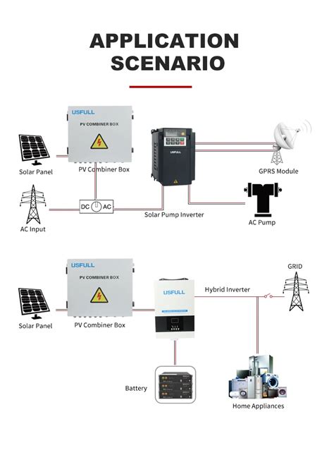 Usfull Pv Array Combiner Box 24 Strings Ironplastic Shell Ip65