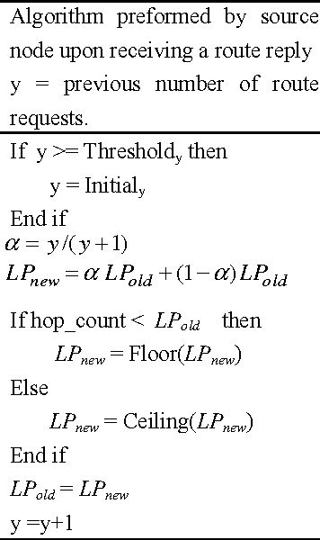 Figure 1 From A Traffic Locality Oriented Route Discovery Algorithm For Manets Semantic Scholar