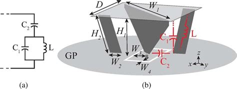 A Circuit Model Of The Distributed Reactive Load That Loads The