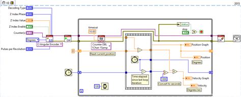 Measure Angular Position And Velocity With A Single Counter And No