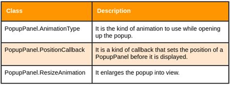 Gwt Popuppanel Naukri Code
