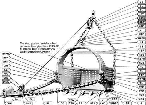 Mining Dragline And Excavator Buckets Certified Slings And Supply Certified Slings And Supply
