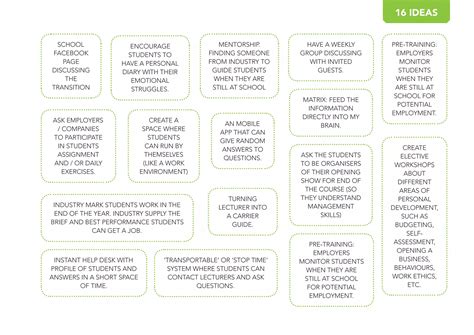 Ideate Design Thinking Ppt