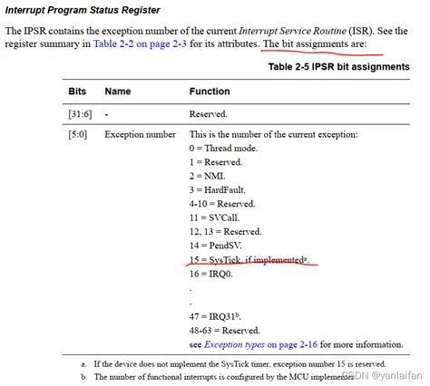 Cortex M0 Devices Introductioncore Peripherals Csdn博客