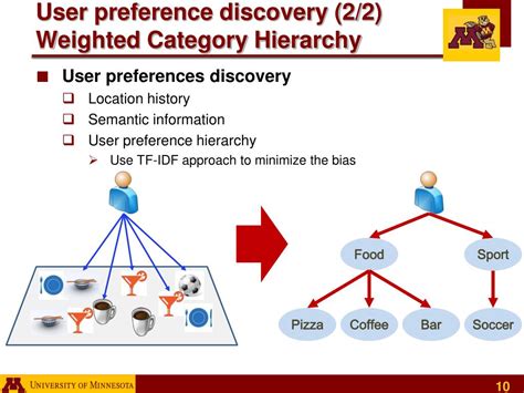 Ppt Location Based And Preference Aware Recommendation Using Sparse Geo