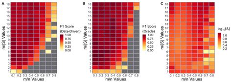 Figure C We Show How Feature Selection Accuracy And Computational Time Download Scientific