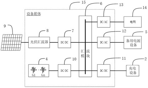 充电转接装置及充电系统的制作方法