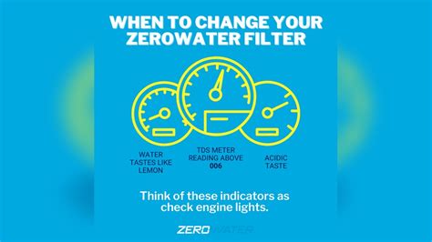 When To Replace Zero Water Filter Essential Signs And Tips Ro System