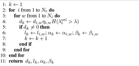 algorithm of calculating dk lk αk βk of responsive shiftable loads