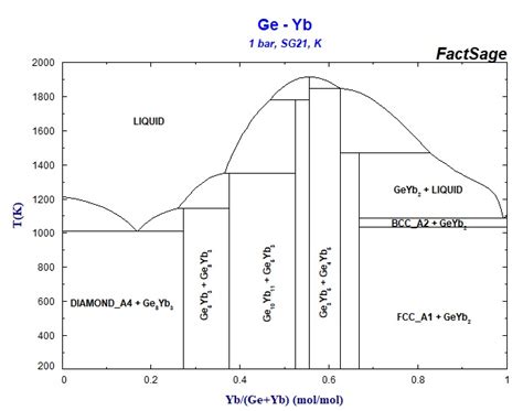 Phase Diagram Chart Geotech Phase Relationship Diagram
