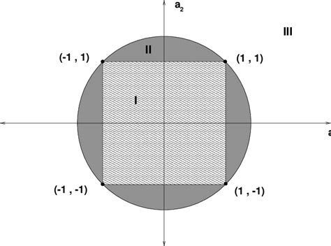 Relaxed Constraint Sets For The Two User System Which Yield The Download Scientific Diagram