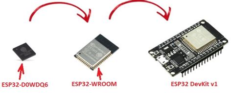 Esp32 Devkit V1 Безпека та відеоспостереження
