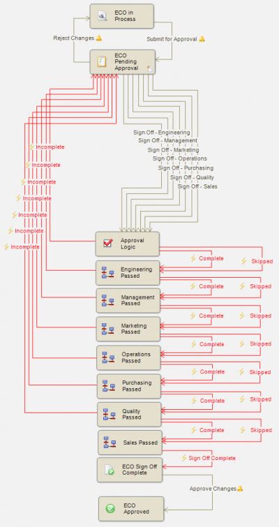 Advanced Data Cards Part Razorleaf