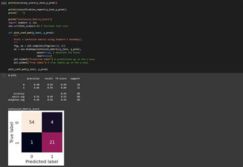 Unlocking Insights With Confusion Matrix Heatmaps Darshan Patil Posted On The Topic Linkedin