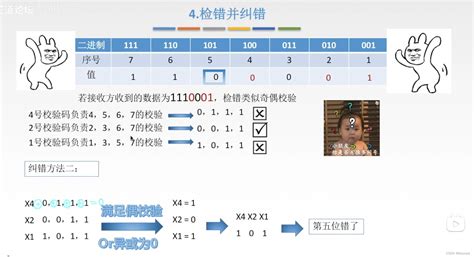 海明码的相关计算 Csdn博客