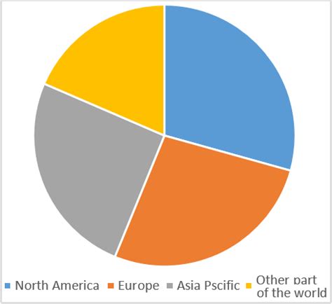 Contribution Of Machine Learning Based On Geographical Zone Download Scientific Diagram