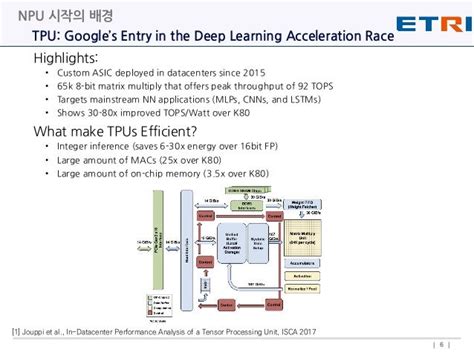 Versatile Tensor Accelerator Vta Introduction And Usage