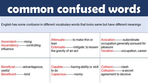 Confirmation Vs Conformation Understanding The Difference Grammarvocab