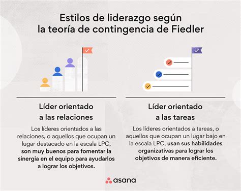 Teoría De La Contingencia De Fiedler Un Estilo De Liderazgo Para Cada