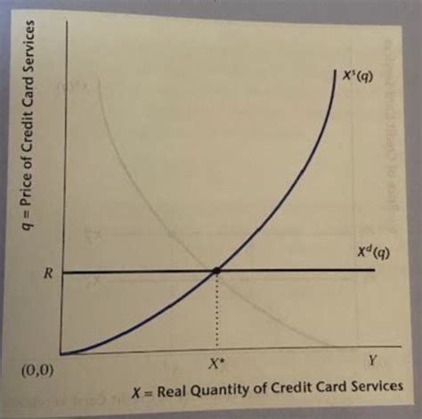 8 Complete Monetary Intertemporal Model Flashcards Quizlet