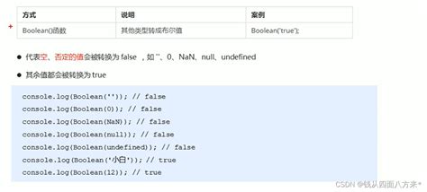 数据类型知识 Csdn博客