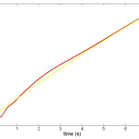 tracking of an exponential reference download scientific diagram