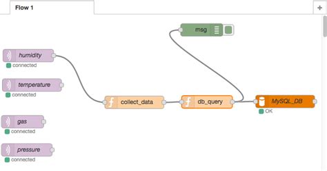 Javascript Как собрать информацию из нескольких узлов Mqtt Node Red