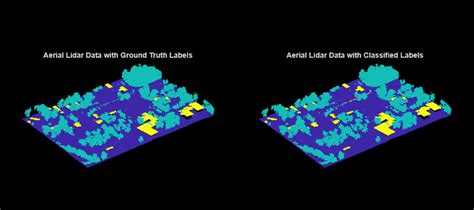 Terrain Classification For Aerial Lidar Data Matlab And Simulink