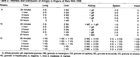 Table 1 From Polymorphonuclear Leukocytes Semantic Scholar