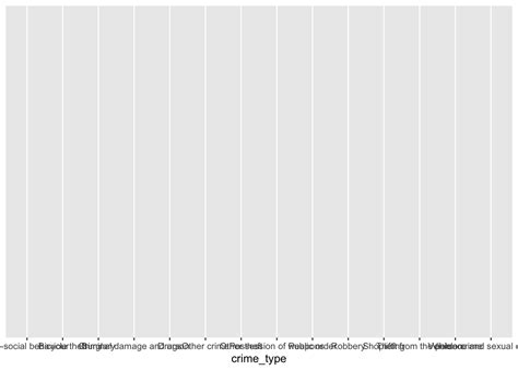 Chapter Making Maps In R Crime Mapping In R