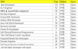 Oracle DevOps Java And NET Developer Hotlist Technical Consultants