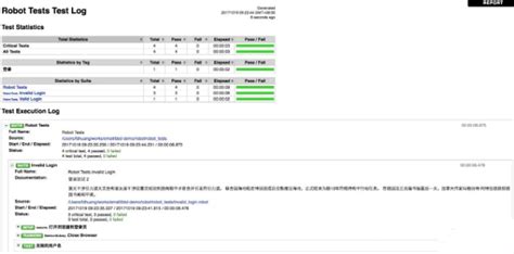Web Ui 自动化测试框架哪个更适合你？ Csdn博客