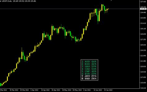 Mt4 Currency Power Indicator Free Download Fx141 Com