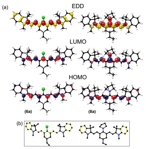 Near Infrared Emitting Meso Substituted Heptamethine Cyanine Dyes From