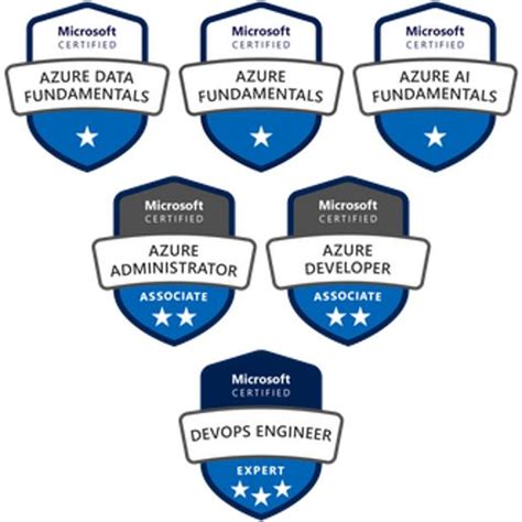 Nick Youens On Linkedin Microsoftlearn Azure Certification Devops 16 Comments