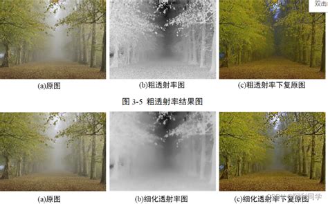 python matlab图像去雾 去雨综述 matlab图像去雨 csdn博客