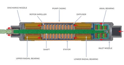COPEGRA Progressive Vortex Pump PVP