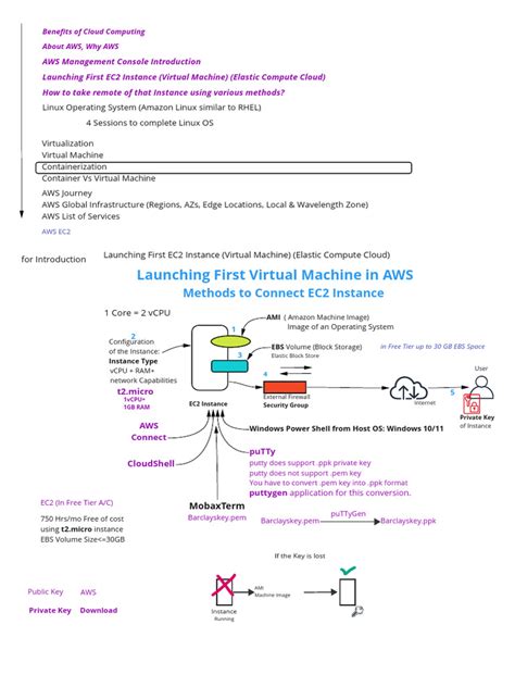 Final Notes For Solution Architech Associate Pdf