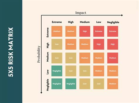 Risk And Control Matrix Epam Solutionshub