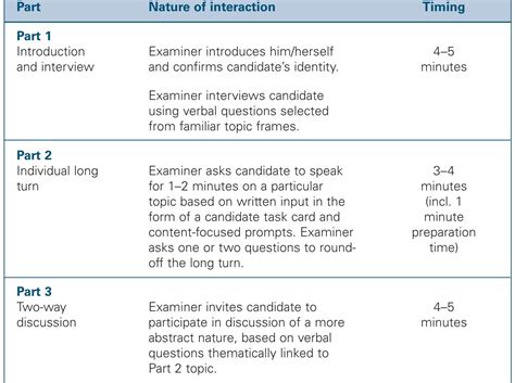 Task Types The Overall Structure Of The Test Is Summarised