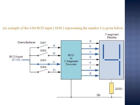 BCD TO SEGMENT DISPLAY Digital Decoder IC