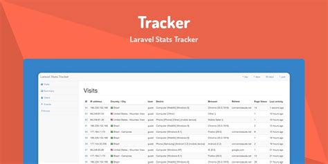 Tracker Laravel Stats Tracker Made With Laravel