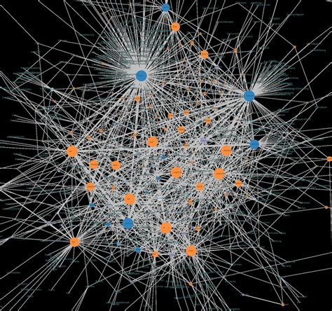 Full Graph Of Lexical Co Occurrence Verb Argument Structures For Download Scientific Diagram